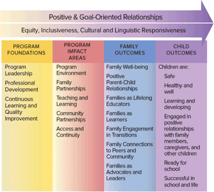 © VOALA Children Services | Family Engagement